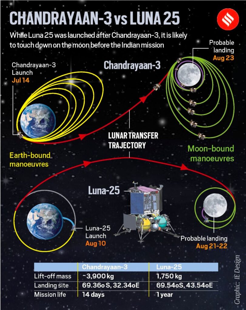 Indian Moon Mission Reaches New Milestone