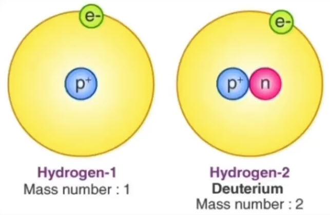 Deuterium – Worse than Fluoride!