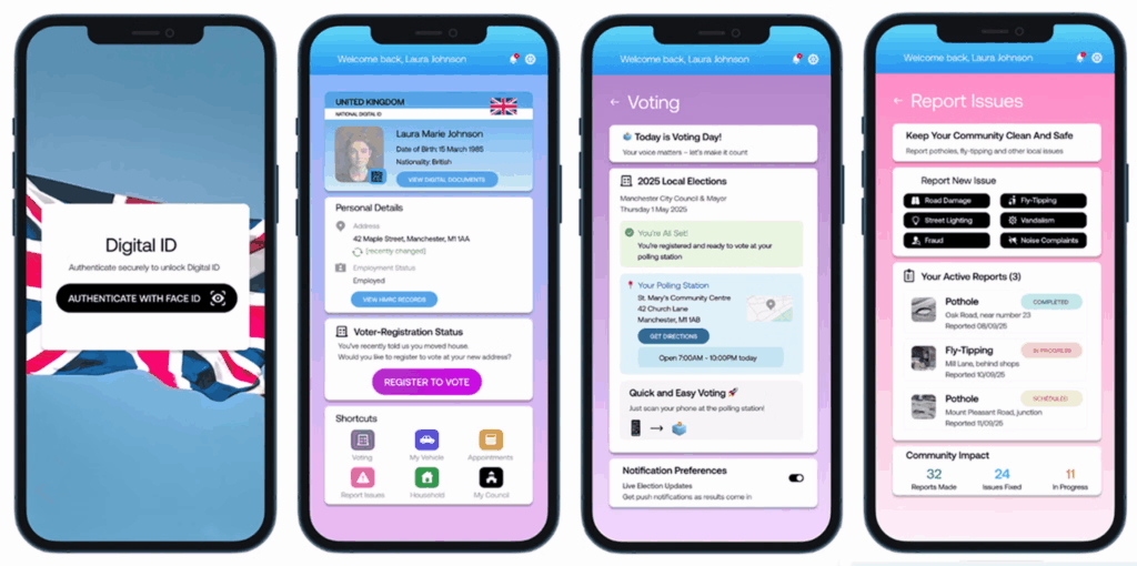 Digital ID – The People Are Starting to Get It